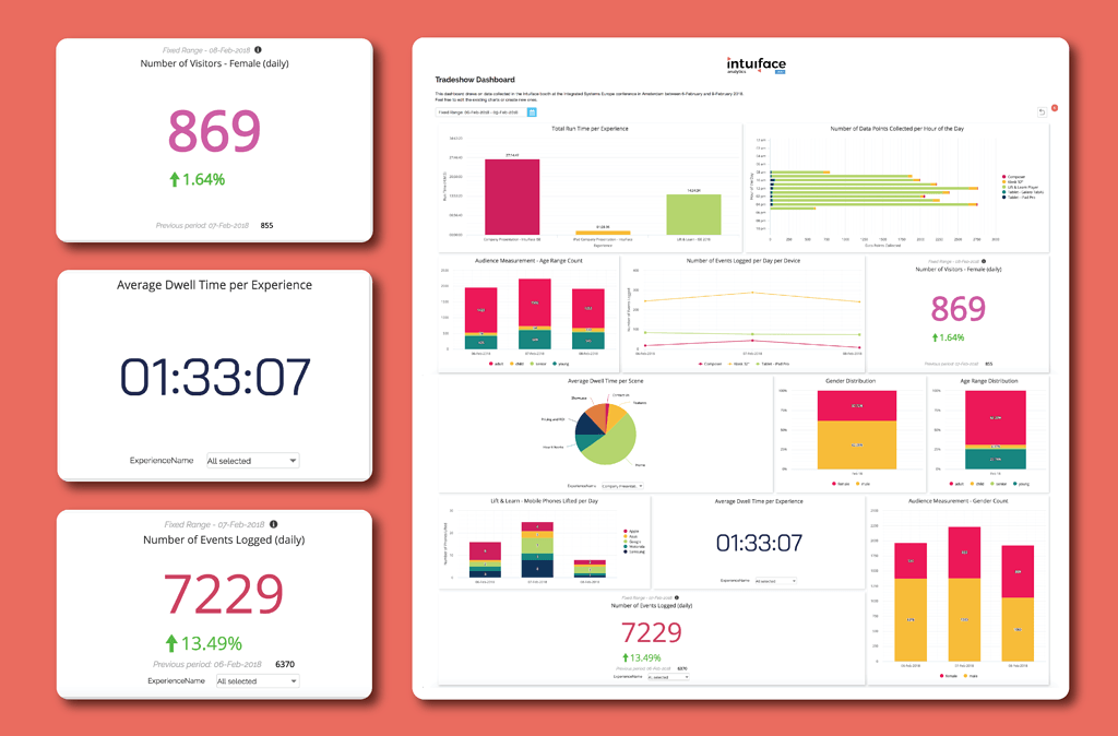 [Dashboard/Chart of the month] - Single Value Charts - Examples of the ...