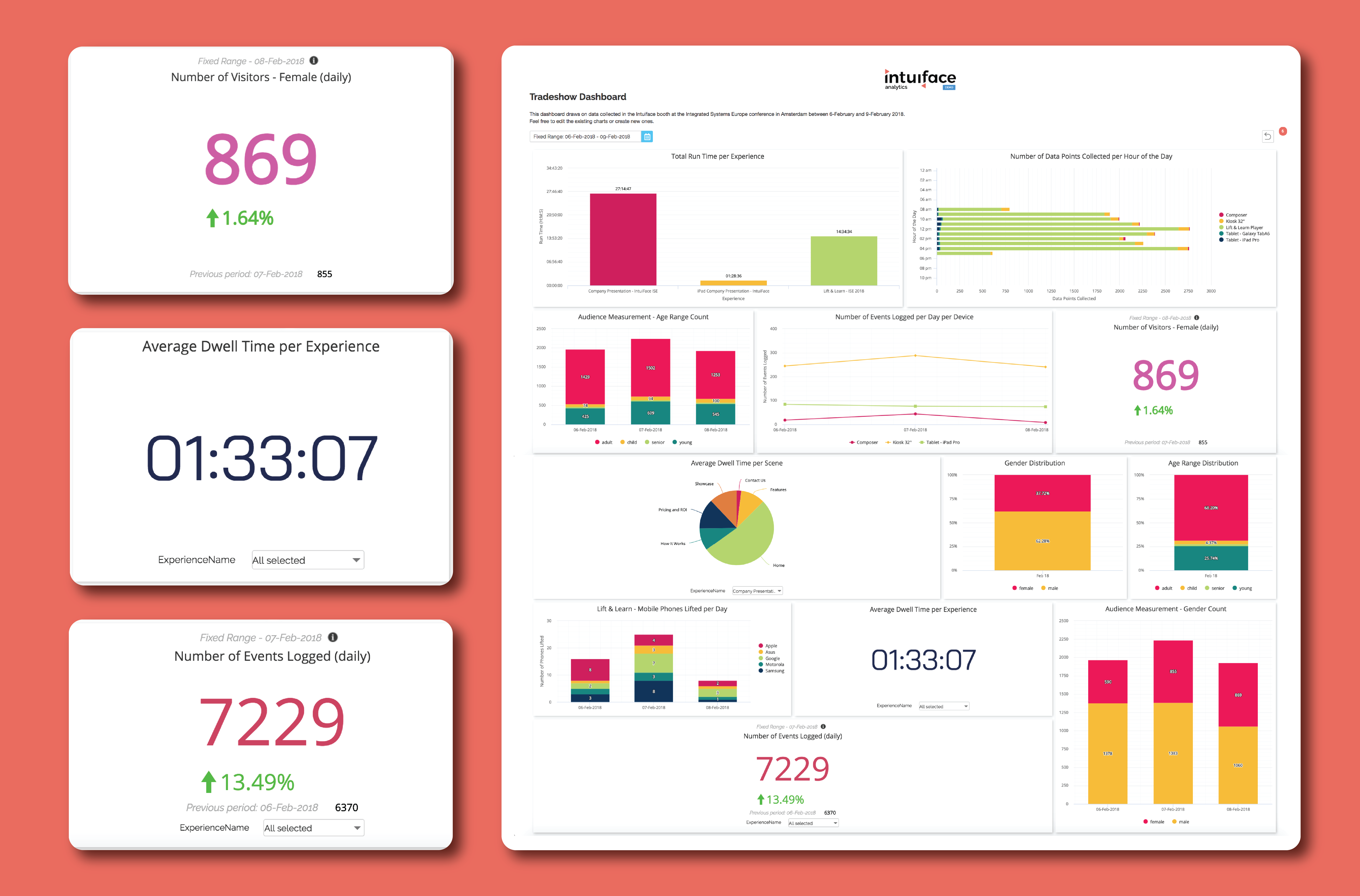  Dashboard Chart Of The Month Single Value Charts Examples Of The 